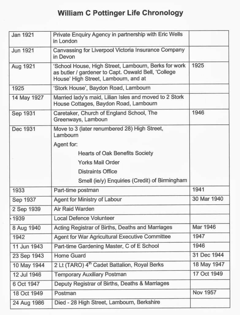 William Pottinger – Chronology | Lambourn